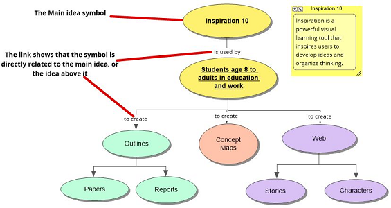 Inspiration Concept Mapping Software
